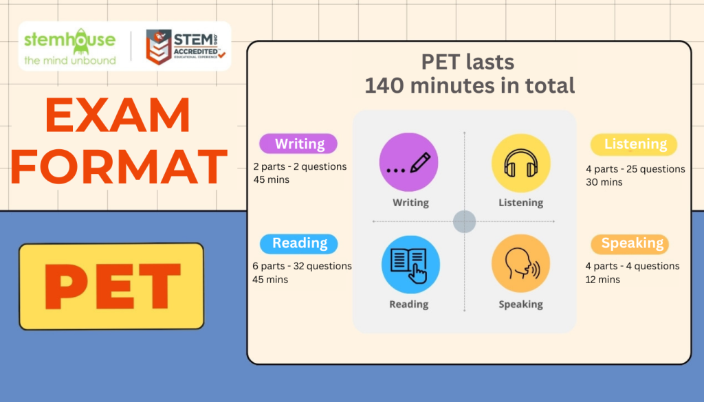 WHAT IS KET/PET? ALL ABOUT THE EXAM INFORMATION & CERTIFICATE BENEFITS ...