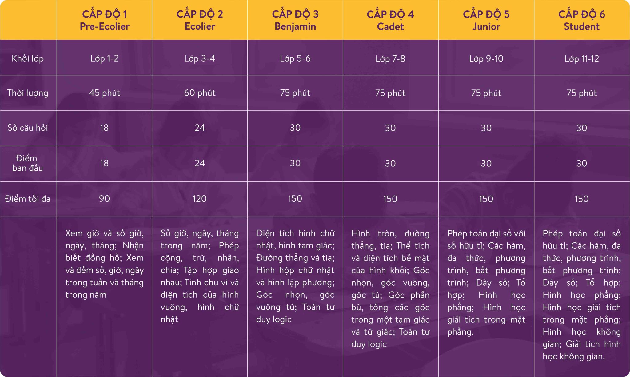 IKMC 2025: THÔNG TIN CHI TIẾT KÌ THI TOÁN QUỐC TẾ KANGAROO - Stemhouse