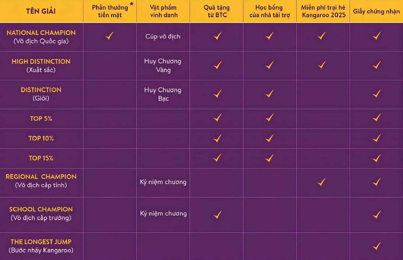 IKMC 2025: THÔNG TIN CHI TIẾT KÌ THI TOÁN QUỐC TẾ KANGAROO - Stemhouse